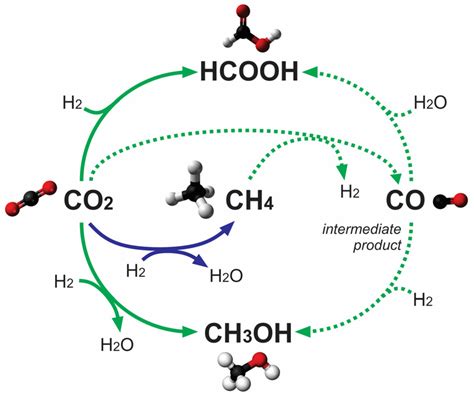 Catalysts Free Full Text Reactor Design For Co2 Photo Hydrogenation