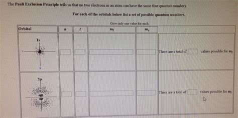 Solved The Pauli Exclusion Principle Tells Us That No Two