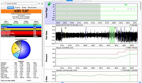 can someone help me with these flow rates apnea board