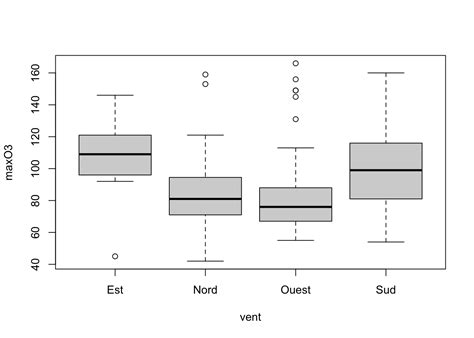 chapter 1 data visualization with ggplot2 tutorial