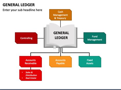 General Ledger Powerpoint Template Ppt Slides
