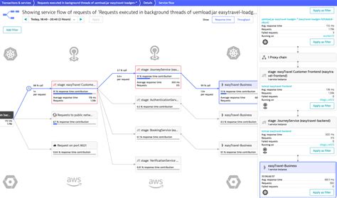 distributed tracing with w3c trace context dynatrace news