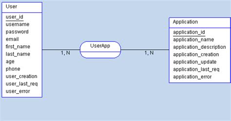 java associative table not mapped hibernate netbeans