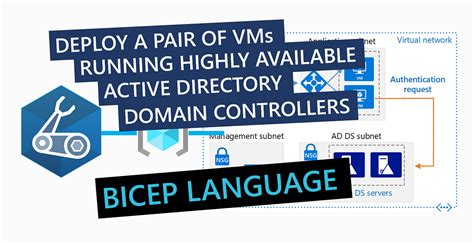 azure bicep deploy a pair of azure vms running highly available active