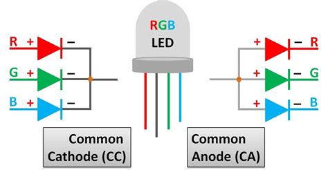 code blocks for rgb led interfacing with arduino in tinkercad