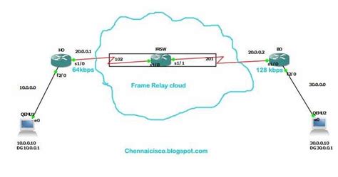 frame relay traffic shaping using cisco routers in gns3 router switch