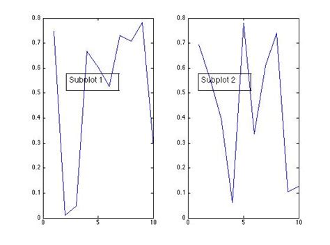 matlab creating annotation boxes for subplots in a for