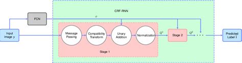 Algorithm Unrolling Interpretable Efficient Deep Learning For Signal
