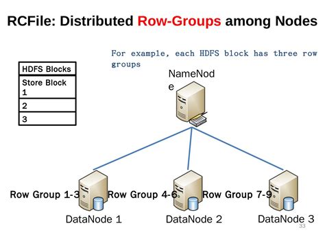 hadoop distributed file system hdfs ysmart merged patch hive