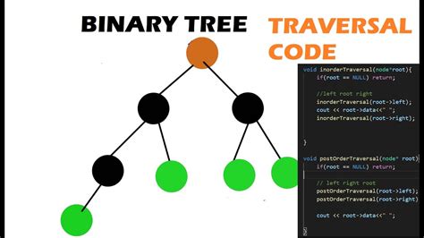 tree traversal code youtube