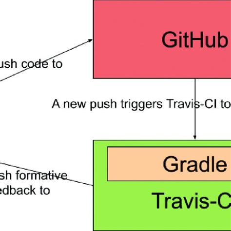 pdf towards understanding the effective design of automated formative
