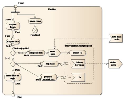 sparxsystems europe reading sample project development with uml and