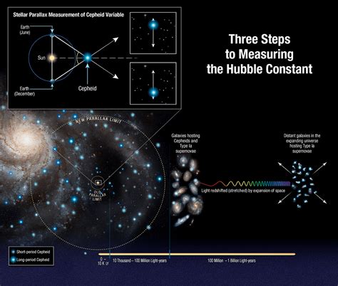 Astronomy Jargon 101 Standard Candles Universe Today
