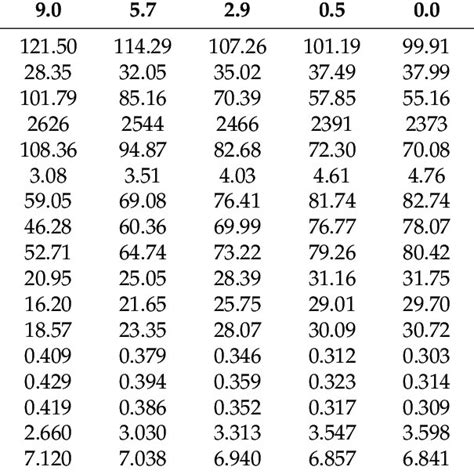 Elastic Moduli C Ij Gpa Density ρ Kg M −3 Bulk Modulus K Gpa