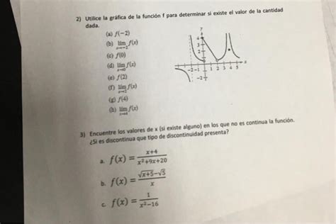 Solved 2 Utilice La Gráfica De La Función F Para Determinar