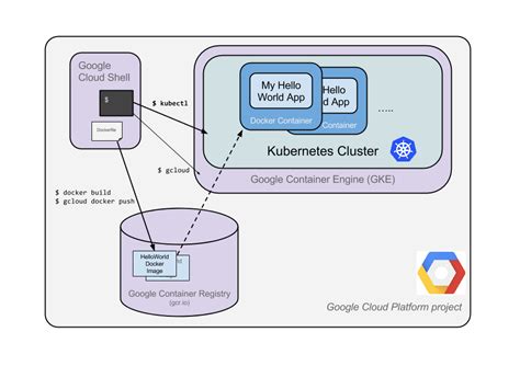 4 cluster management tools to compare application performance