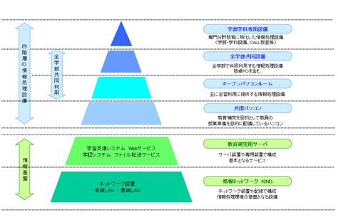 情報処理環境の概要 コンピュータ環境の使い方 京都産業大学