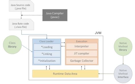 jvm java virtual machine 📚tech stack