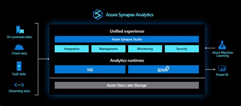 how to create a azure synapse analytics workspace erwin and data analytics