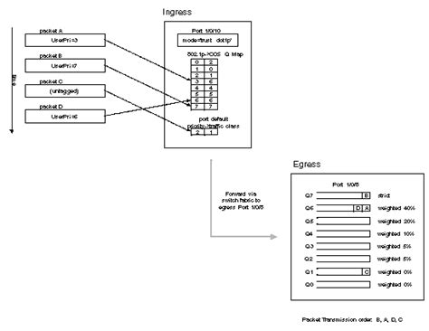 queue map jungle maps map of queue java but the main difference is
