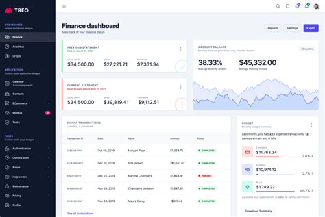 top 20 tailwind css dashboard templates and themes dunebook