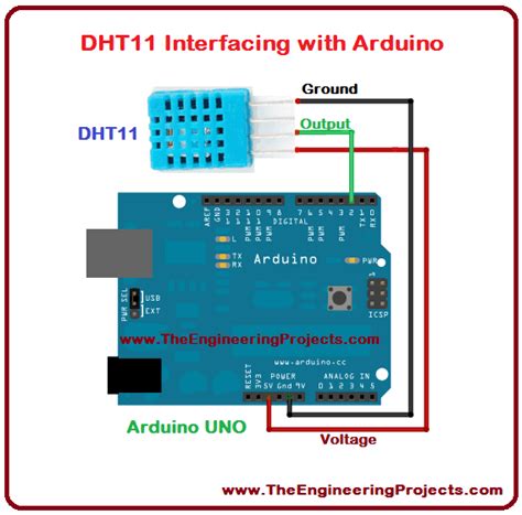 dht11 arduino interfacing the engineering projects