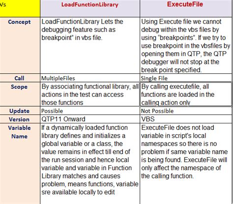difference between selenium webdrive and qtp lulicancer