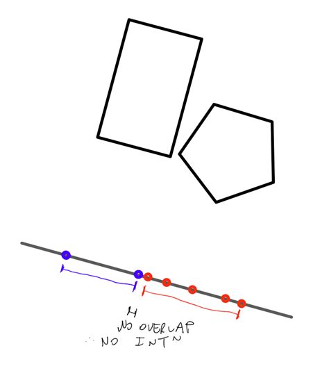 bounding boxes obb vs obb collision detection game development