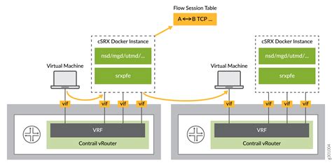 understanding csrx container firewall on contrail host based firewall