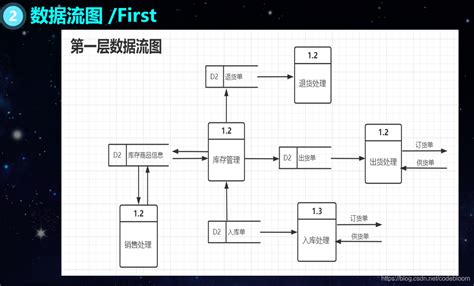 数据库课设 新型药店管理系统 药店管理系统数据库设计 csdn博客