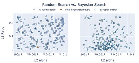 beyond grid search hypercharge hyperparameter tuning for xgboost by