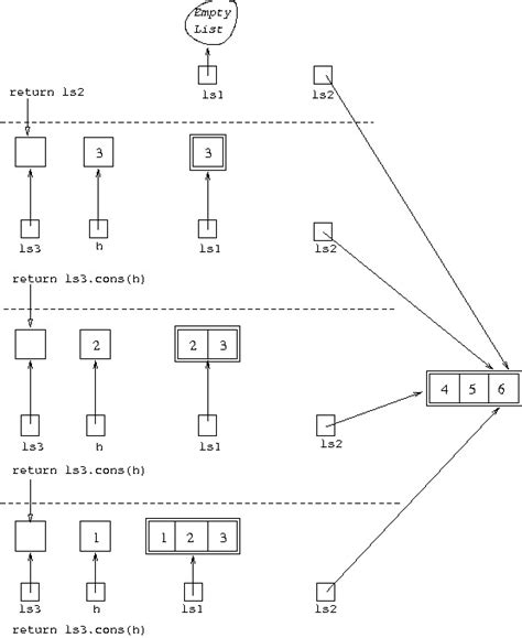 recursion notes