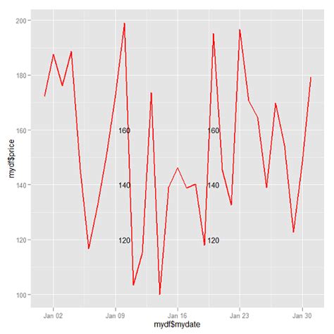 ggplot2 r in ggplot how to add multiple text labels on