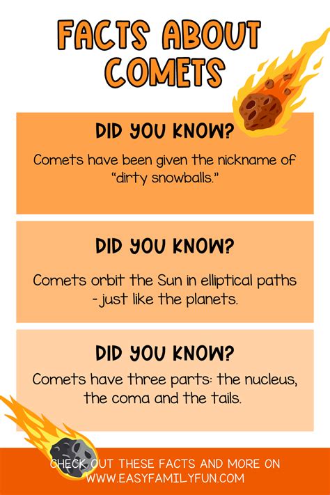 65 Best Facts About Comets [free Fact Cards]