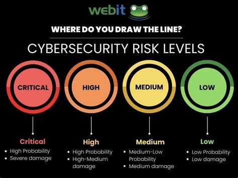 Top Cyber Risks 2024 Aida Loreen