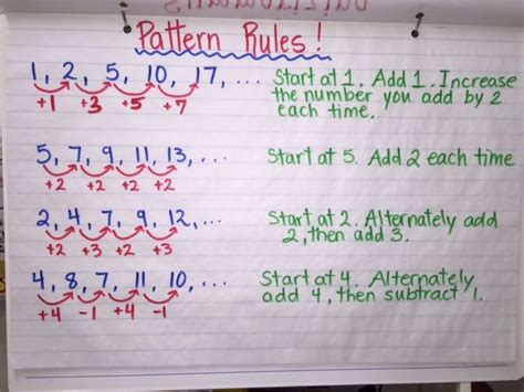 pattern rules anchor chart 4th grade math math patterns math