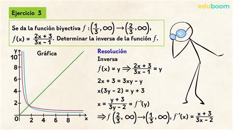Inversa De Una Función Matemáticas 1º De Bachillerato