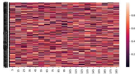 python plotting seaborn heatmap from xyz data saved as
