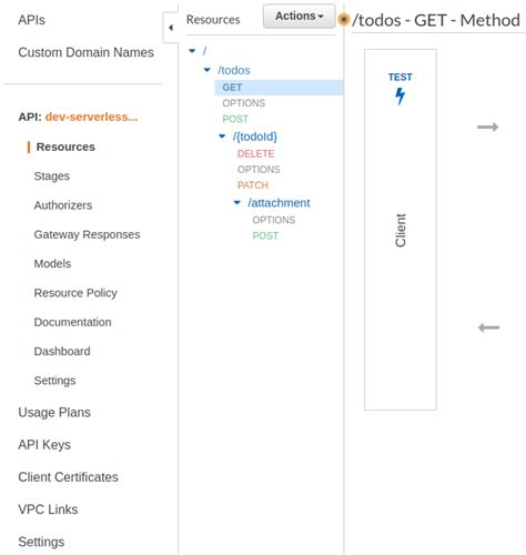 node js aws api gateway aws lambda cors problem stack overflow