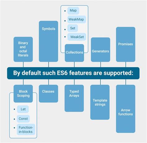 node js 4 0 what new features developers received