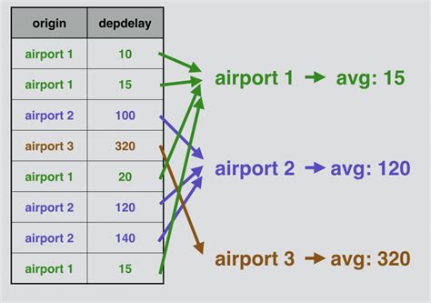 sql functions sum count min max avg and group by tutorial