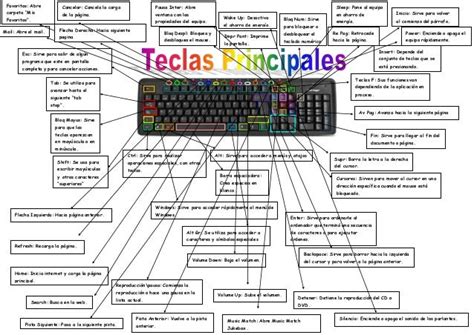 El Teclado