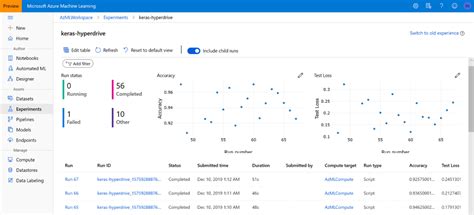 using azure machine learning for hyperparameter optimization