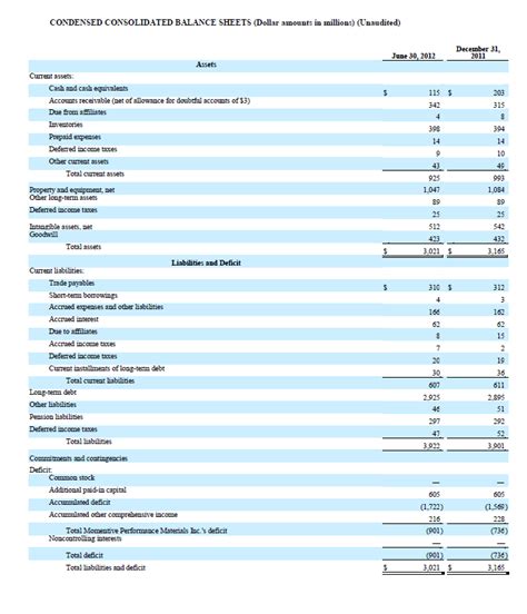 momentive performance materials inc reports second