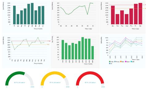 svg powered chart and graph library nicechart js css script