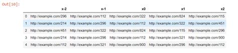 scikit learn label encoding for the entire datafarame using sklearn