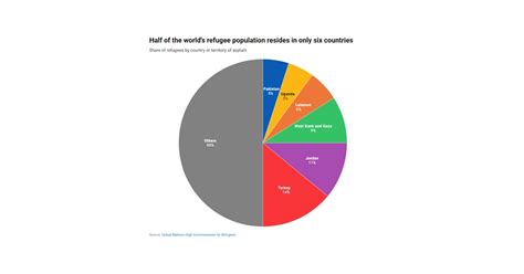Newly Released Data Show Refugee Numbers At Record Levels