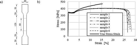 Tensile Test A The Steel Sample Dimensions B The Stress Strain