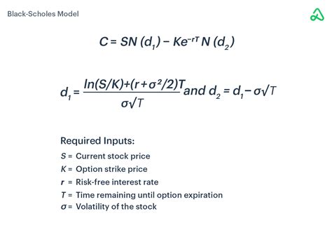 Black Scholes Model Options Pricing Formula