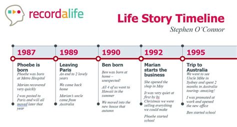 creating a timeline of your life events part 8 of the recordalife